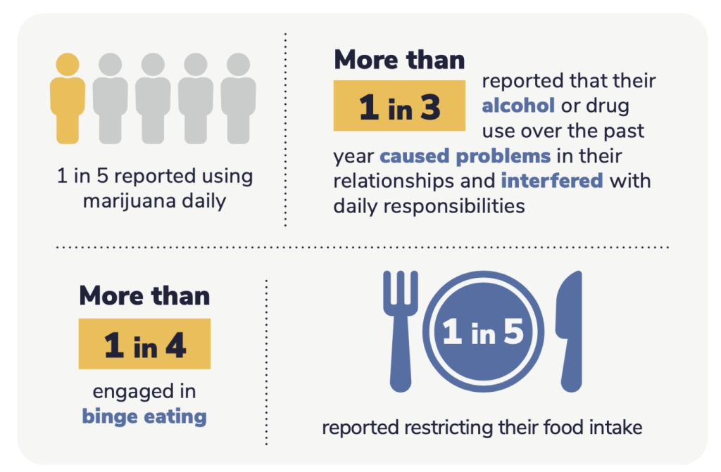 Newport Healthcare Outcomes | Newport Healthcare
