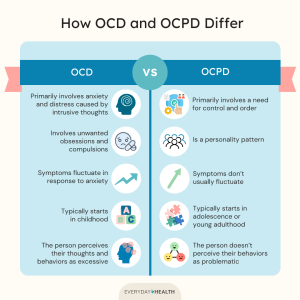 OCPD vs. OCD: What's the Difference | Newport Healthcare